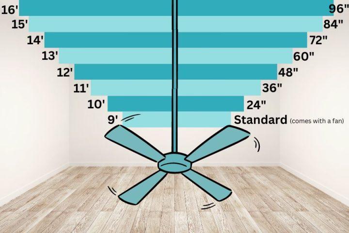 How Long Should Fan Downrod Be? - IndoorClime