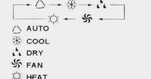What Is the Auto Mode On My Air Conditioner? - IndoorClime